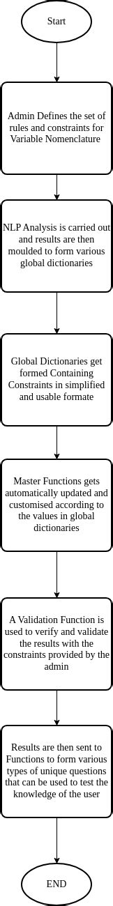 flow chart 3 visual paradigm user contributed diagrams designs