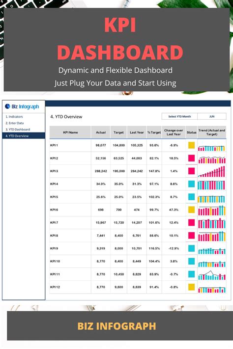 Simple Maintenance Kpi Dashboard Excel Template Cash Tally Sheet