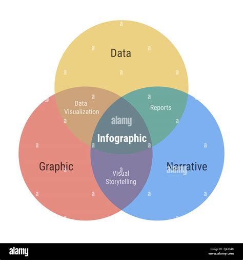 Diagrama de venn infográfico 3 círculos superpuestos Visualización de