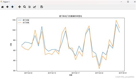 python 数据分析与可视化实践与python数据分析绘图表的实现，和实际的完整案例 用python做表格设计结果分享报告 csdn博客
