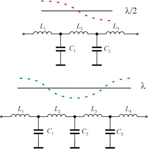 the area of oscillators synchronization in anti phase mode download scientific diagram