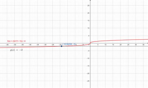 use the intersect feature on a graphing calculator to solve quizlet