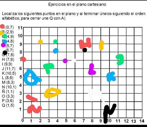 Ejercicios En El Plano Cartesiano Localiza Los Siguientes Puntos En El