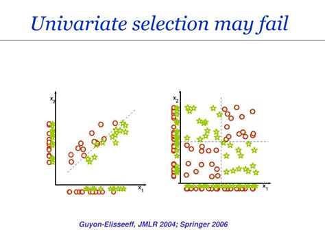 ppt feature selection methods powerpoint presentation free download id 329382