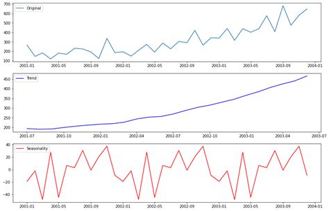 Data Visualization With Python Matplotlib And Griddb Griddb Open Source Time Series Database