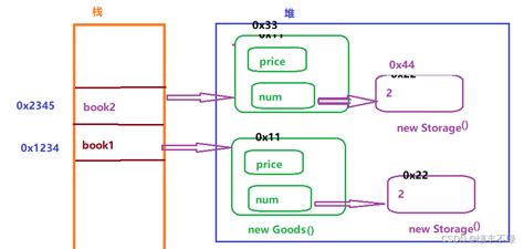 【java】cloneable接口的浅拷贝和深拷贝 克隆 implements cloneable csdn博客
