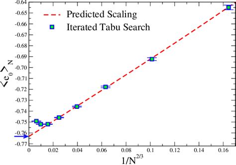 figure 1 from analysis of the relation between quadratic unconstrained binary optimization and