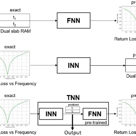 schematics of neural network models a feedforward neural network download scientific diagram