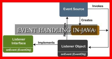EVENT HANDLING IN JAVA Wadaef