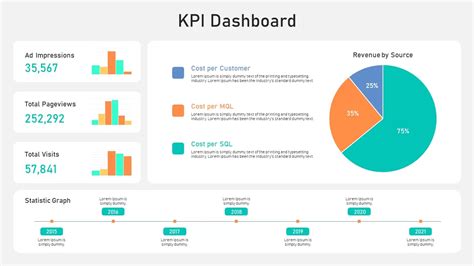 One Pager KPI Dashboard In Excel PK An Excel Expert 47 OFF