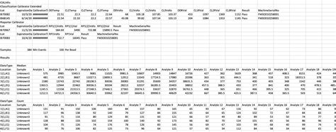 how to parse a complex csv into multiple dataframes with python and pandas stack overflow