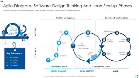 Agile Diagram Software Design Thinking Agile Software Development
