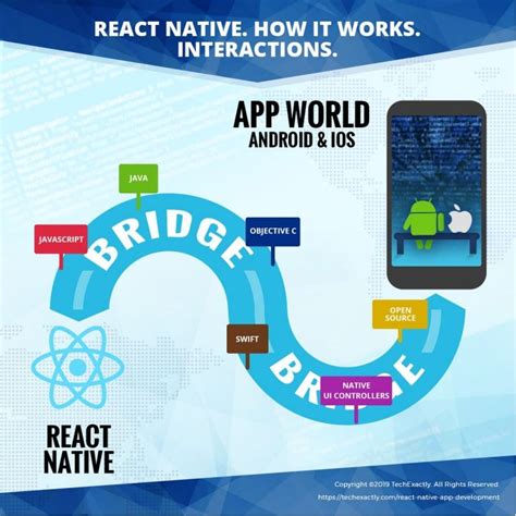 react native how it works