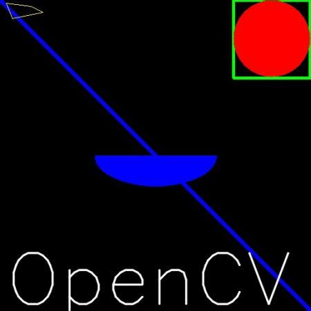 OpenCV Drawing Functions In OpenCV