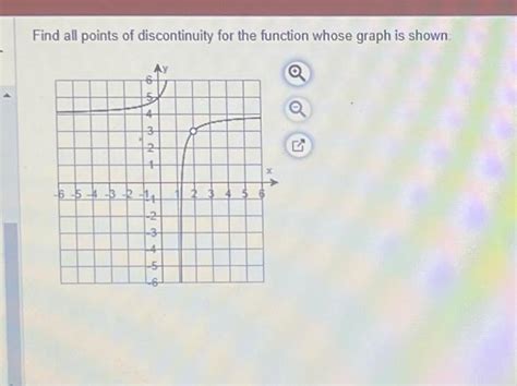 solved find all points of discontinuity for the function