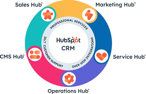 why choose hubspot
