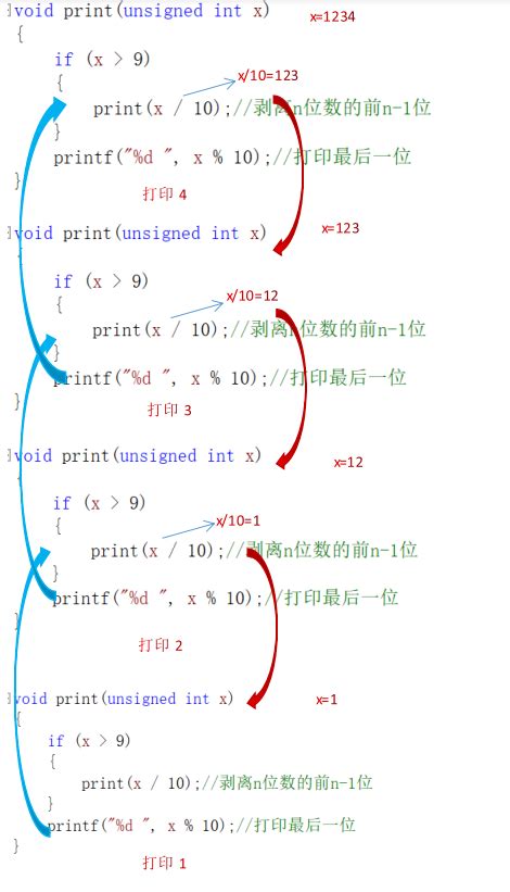 函数递归详解 递归函数 csdn博客