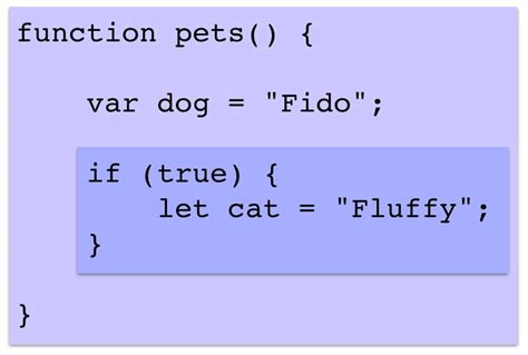 what s the difference between let and var in the declaration of