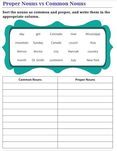 Proper Noun 11 Examples Format How To Identify PDF