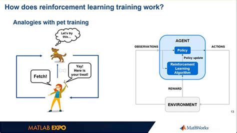 reinforcement learning workflows with matlab and simulink video matlab