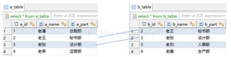 mysql 内连接、左连接（左外连接）、右连接（右外连接）、全连接（全外连接） 阿里云开发者社区