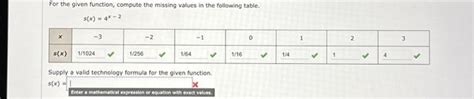 Solved For The Given Function Compute The Missing Values In Chegg