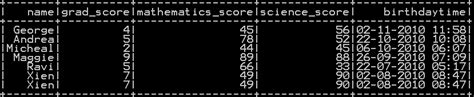 row wise mean sum minimum and maximum in pyspark 1 datascience made simple
