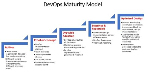 devops maturity model