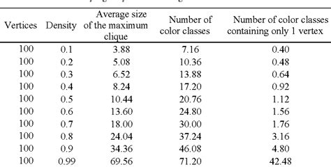 [pdf] a new exact algorithm for the maximum weight clique problem based on a heuristic vertex