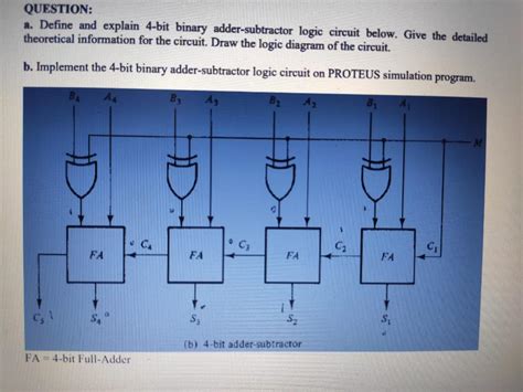 solved question a define and explain 4 bit binary