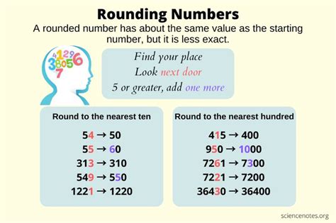 Estimating And Rounding Calculator