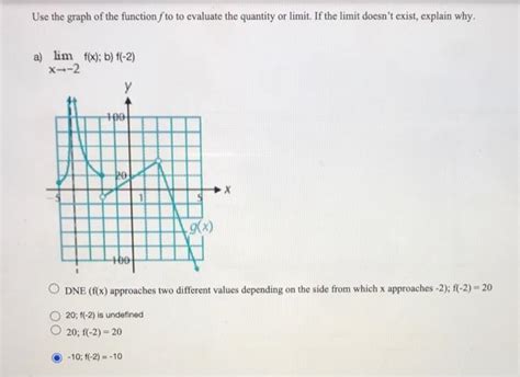 solved use the graph of the function fto to evaluate the