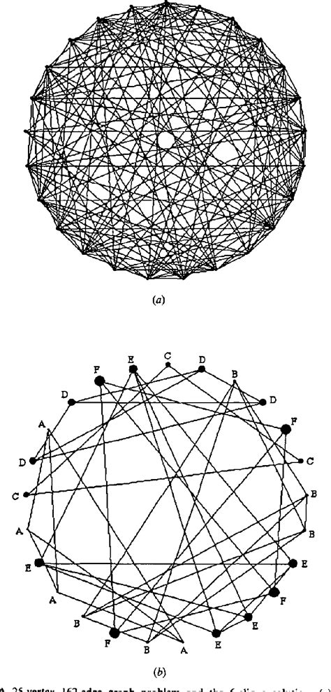 figure 3 from a neural network parallel algorithm for clique vertex partition problems