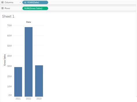 Understanding Dual Axis Charts In Tableau A Guide Monocroft