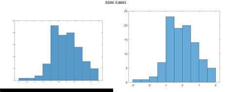 matlab histogram plotly graphing library for matlab® plotly