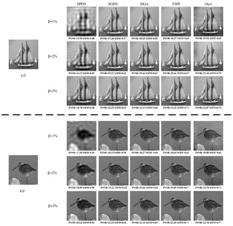 photonics free full text fourier single pixel imaging based on online modulation pattern