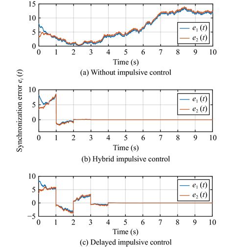 exponential synchronization of delayed stochastic complex dynamical networks via hybrid