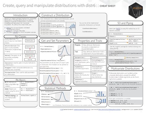 Contributed Cheatsheets