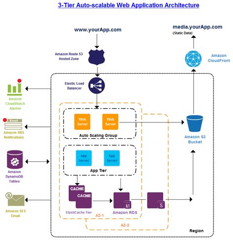 Use Case Diagram Of Car Manufacturing System