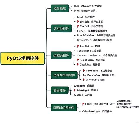 pyqt5从入门到实践——chapter5 pyqt5常用控件 python pyqt5控件 csdn博客