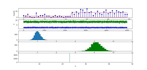 vinit sheth s website implementation of gibbs sampler
