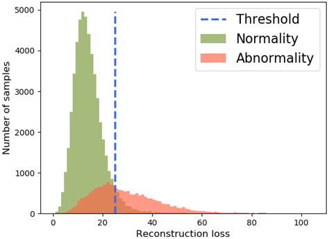 sensors free full text an efficient and robust unsupervised anomaly detection method using