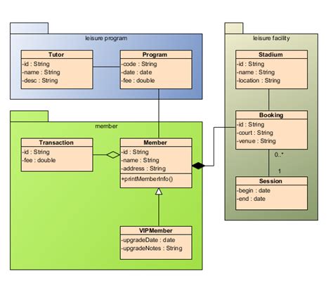 class diagram uml diagrams unified modeling language tool