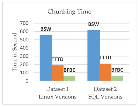 symmetry free full text data deduplication system based on content defined chunking using