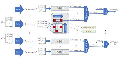 inductive logic programming via differentiable deep neural logic networks deepai
