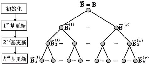 tree search based dual lattice reduction low complexity mimo detecting algorithm eureka