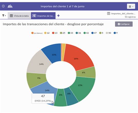 Gráfico circular