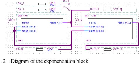figure 2 from implementation of base components of neuro like cryptographic data protection