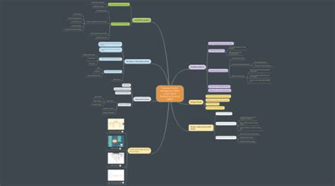 11 Best Business Process Documentation Tools 2024 Whatfix