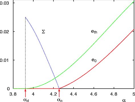 analytic and algorithmic solution of random satisfiability problems science